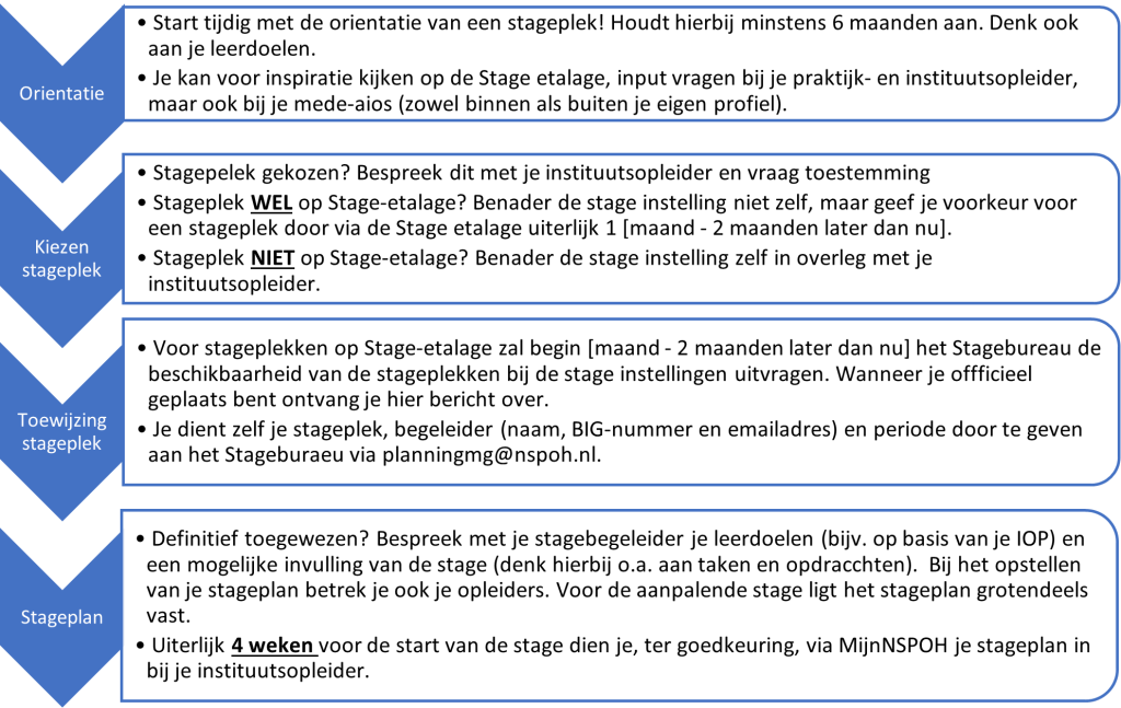 Stageetalage.nl