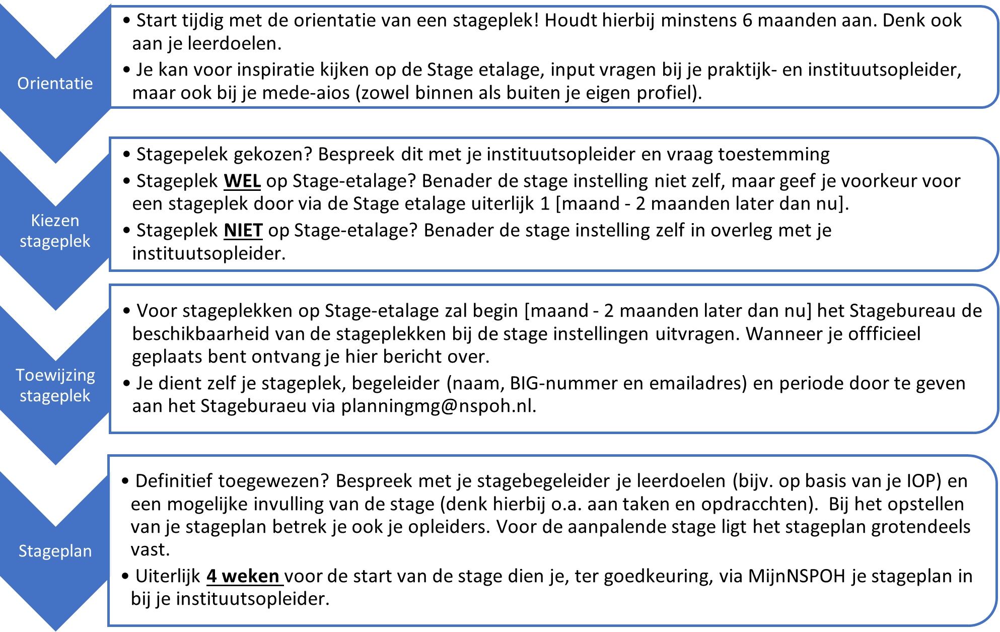 Stageetalage.nl